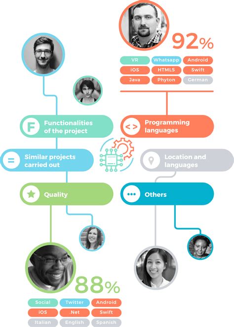 How To Create Mobile Apps A Step By Step Guide 2023