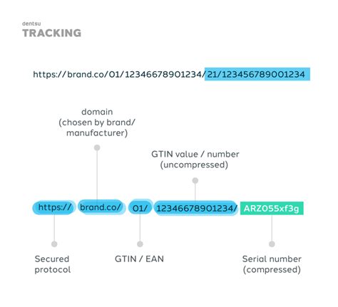 Mass Traceability With Compressed QR Codes GS Dentsu Tracking