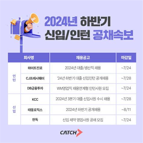 하이트진로·cj프레시웨이 등 채용연계형 인턴 모집 Zdnet Korea