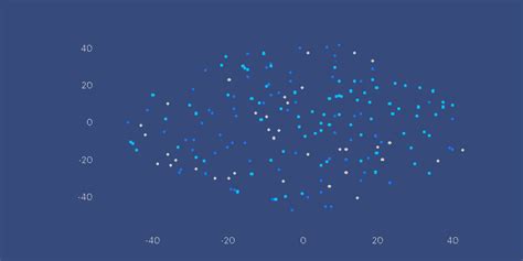 Neural Code Search How Facebook Uses Neural Networks To Help Developers Search For Code