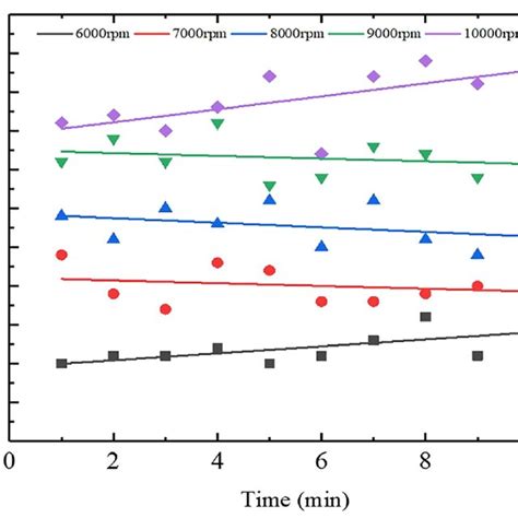 Vibration Of Bearing Rotor System Without Lubrication Download Scientific Diagram