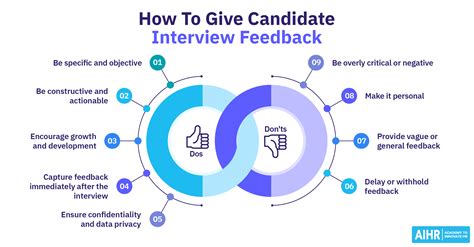 Interview Feedback Examples How To FREE Template AIHR
