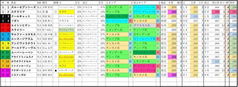 2021秋華賞（gⅠ）予想 犬でもできる競馬血統予想