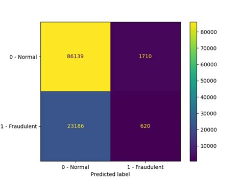 Saifhmbfraud Detection Model · Hugging Face
