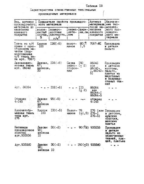 Лабораторная работа 4 Изучение видов клеевых ссвдикжй клезз и кявявйх материалов