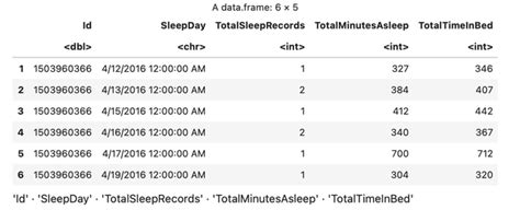 Frustrated Trying To Split Date Time Into Two Separate Columns In R
