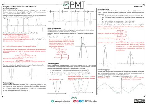 Graphs And Transformations Pdf Equations Asymptote