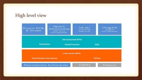 apache spark ppt