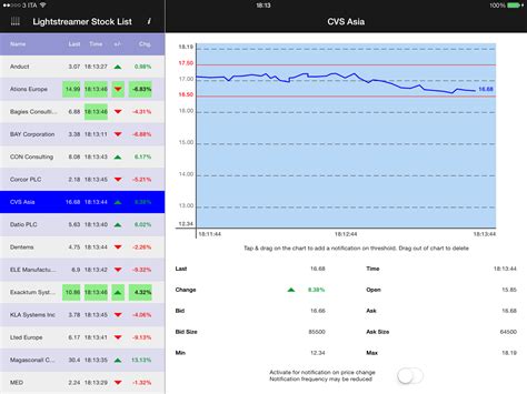 Lightstreamer 60 Preview Release Available Lightstreamer