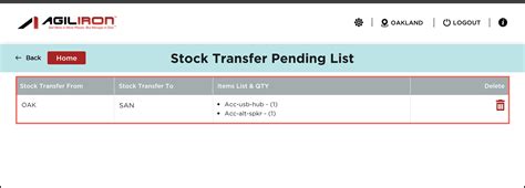 Stock Transfer Workflow