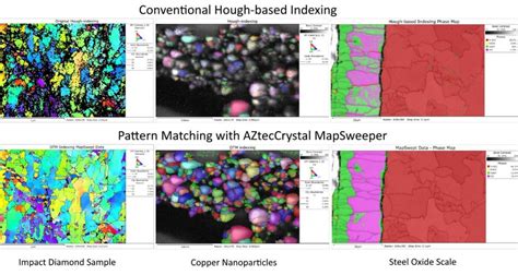 Pattern Matching A Paradigm Shift For Ebsd Oxford Instruments