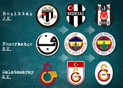 تاریخچه ی آرم باشگاه های مطرح ترکیه جالبه حتما ببینید طرفداری