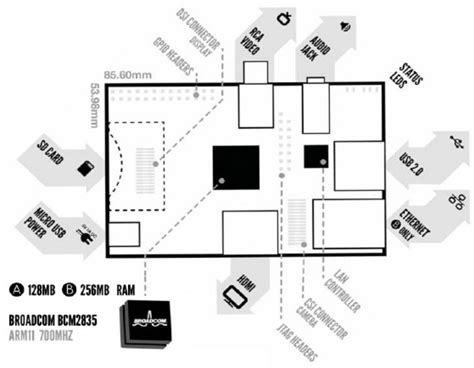 Raspberry Pi Model B Elaborated From Download Scientific Diagram