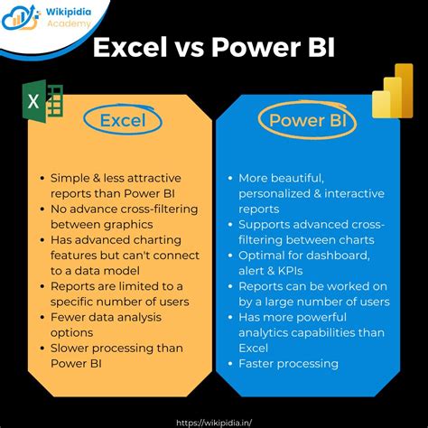 Wikipidia Academy On Linkedin Wikipidiaacademy Datascience Machinelearning Datasciencecourse…
