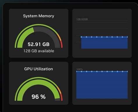 Max Gpu Usage 96 Is This Normal Dgx Spark Gb10 Nvidia