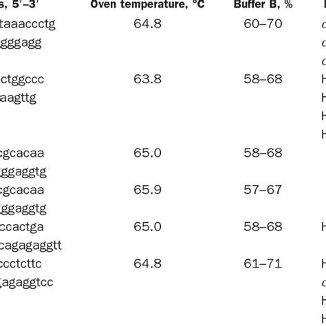 Dhplc Analysis Conditions And Analyzed Mutations Download Table