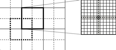 a 2d computational domain with the coarse grid solid lines and the