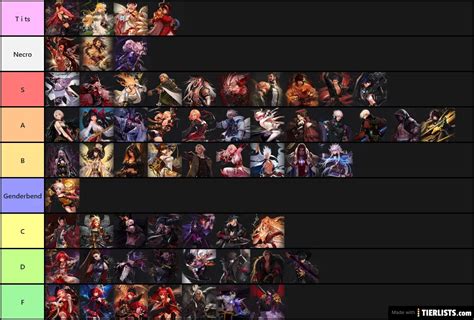 Dfo Class Tier List Tier List Maker