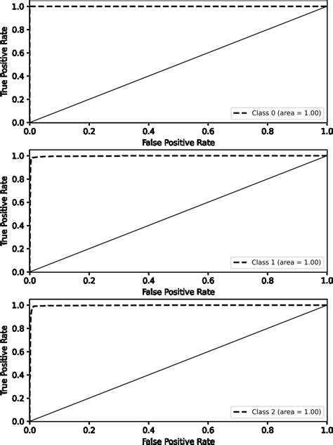 Distilrobilstmfuse An Efficient Hybrid Deep Learning Approach For Sentiment Analysis [peerj]