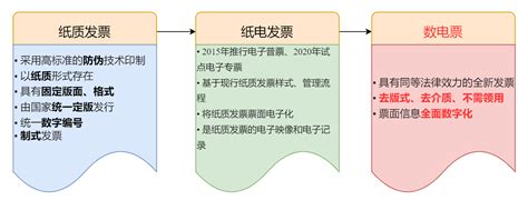 “数电票”时代——未来已来 知乎