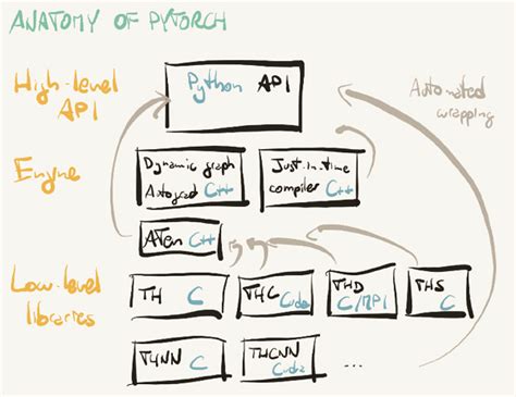 Pytorch Crash Course Part 1 From Deep Learning With Pytorch By Eli