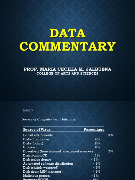 Data Commentary2 Pdf Computer Virus Computing