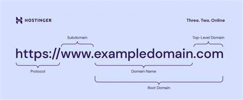 Fqdn Fully Qualified Domain Name Explained For Beginners
