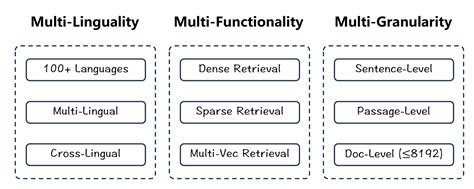 Bge M3 모델 구현하기