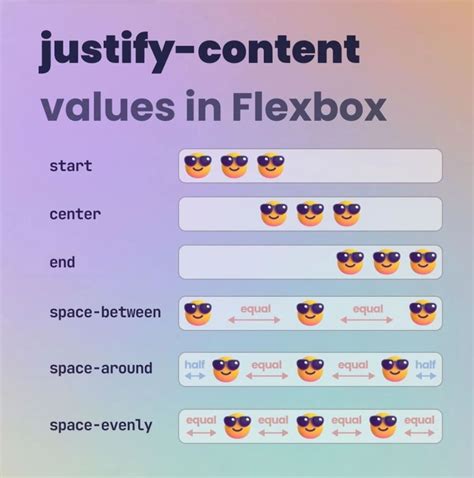 Hafiz Ali Ahmed On Linkedin Html Css Javascript 100daysofcode