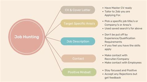 Paul Slaymaker On Linkedin Motivation Jobhunting