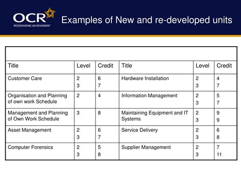 Ppt The Qcf Framework Powerpoint Presentation Free Download Id 9717132