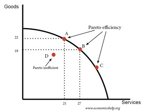 Ppf Curve Flashcards Quizlet