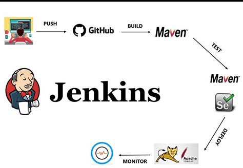 Jenkin Là Gì Vài điều Bạn Cần Biết để Cài đặt Và Sử Dụng Jenkin