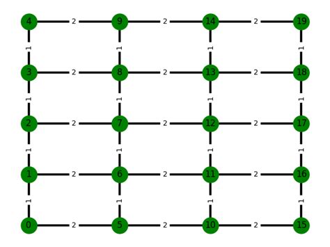 Matplotlib How To Modify Position Or Placement Of An Edge In Graph Drawing Stack Overflow