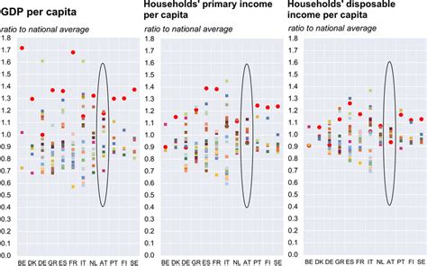 Regional Income Inequality In The Old Eu Member States In 2018 Source