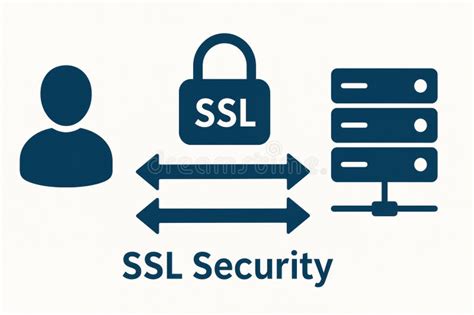 Utilizing Secure Socket Layer Ssl Security Protocol For Protecting