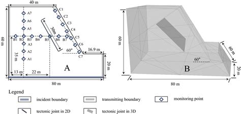 slope model in a the particle flow code two dimensional biaxial test