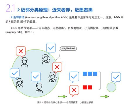 资源分享 从加减乘除到机器学习 Csdn博客