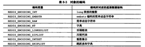 Redis五种数据类型对应的底层数据结构redis的五种数据类型底层数据结构 Csdn博客 Redis五种数据类型对应的底层数据结构redis的五种数据类型底层数据结构 Csdn博客