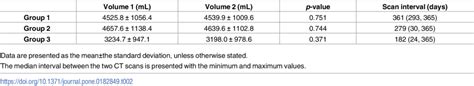 How To Perform A Paired Samples T Test In Excel Stringfest Analytics