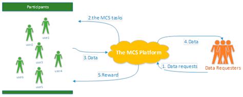 Information Free Full Text A Real World Oriented Multi Task Allocation Approach Based On