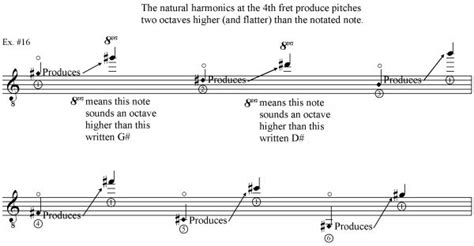 How To Read Harmonic Notation How To Read Harmonic Notation