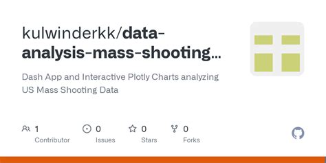 Github Kulwinderkkdata Analysis Mass Shooting Us Plotly Dash Dash