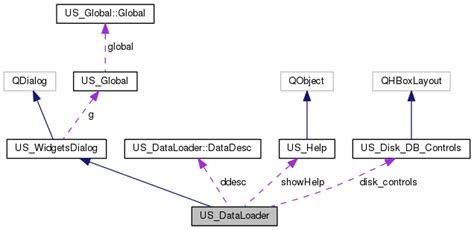 Usdataloader Class Reference