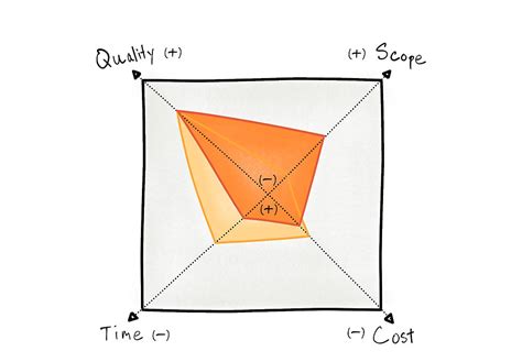 Managing Costs Complexities And Productive Capacity