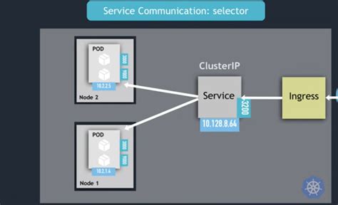 Github Itscheithanyakubernetes Roadmap A Wiki For Kubernetes Layman