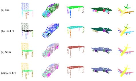 Qualitative Results Of 3dcfs On The Shapenet Test Split A Instance Download Scientific