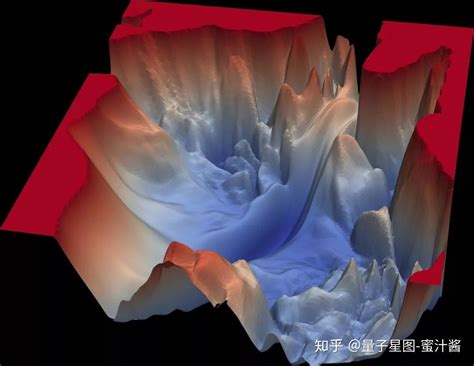 机器学习与运筹优化二蒙眼爬山最速下降与找学妹理论 知乎