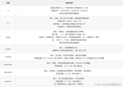 实现在web页面中直接播放rtsp视频流 前端播放rtsp csdn博客