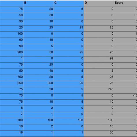 Task Validation Scores Download Scientific Diagram